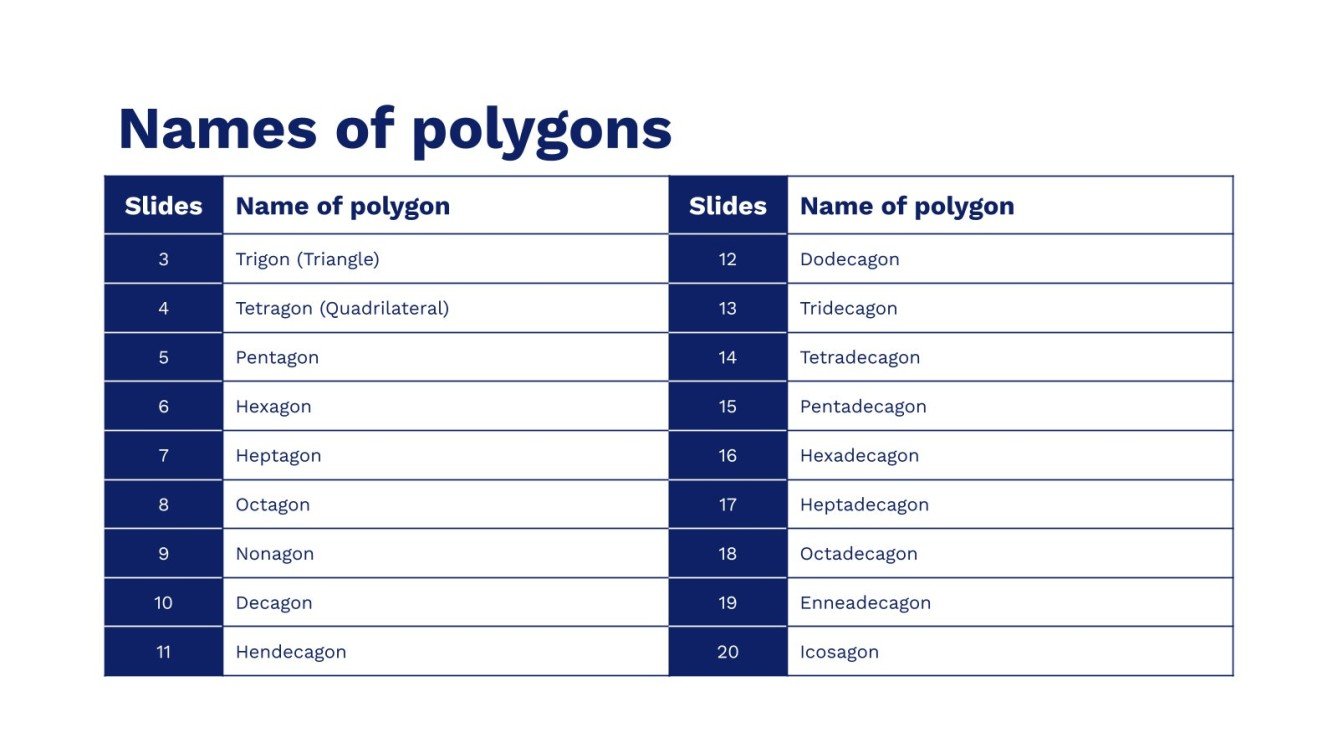 Maths for Middle School: Polygons | Google Slides & PPT