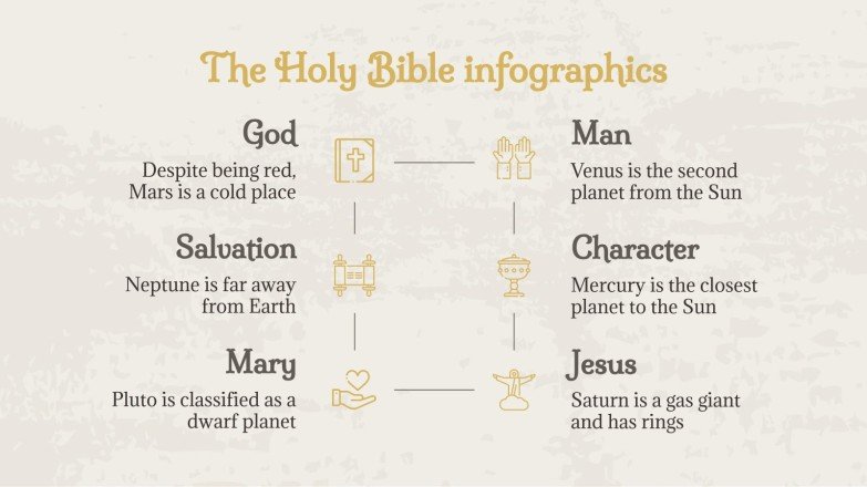 The Holy Bible Infographics | Google Slides & PowerPoint