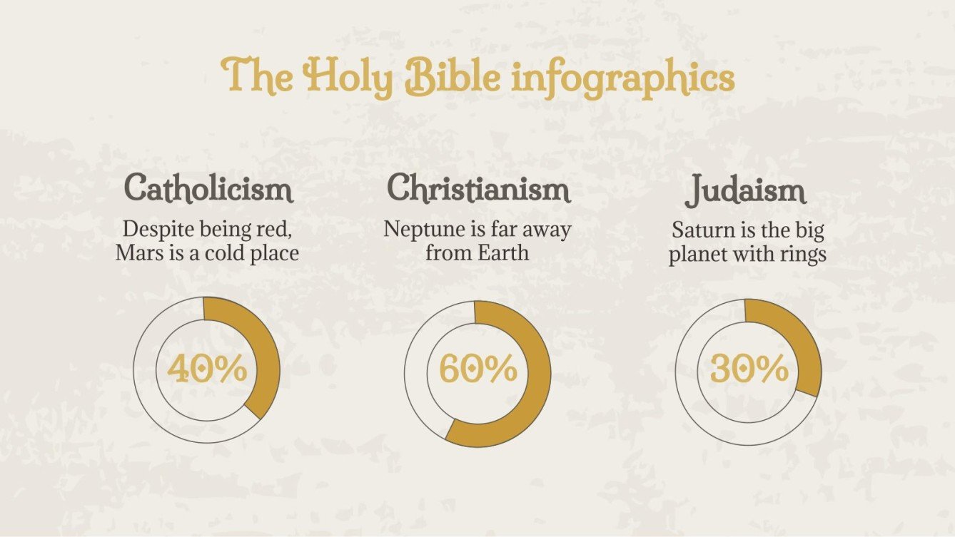 The Holy Bible Infographics | Google Slides & PowerPoint