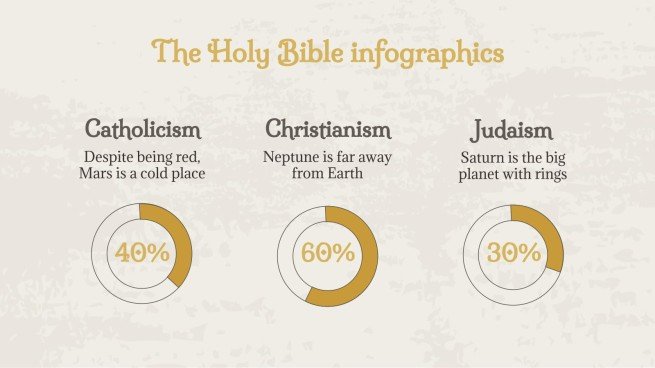 The Holy Bible Infographics | Google Slides & PowerPoint