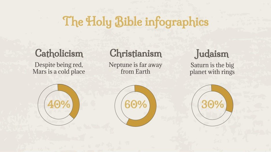 The Holy Bible Infographics | Google Slides & PowerPoint