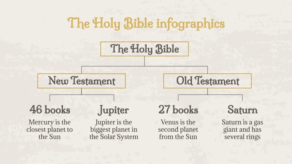 The Holy Bible Infographics | Google Slides & PowerPoint