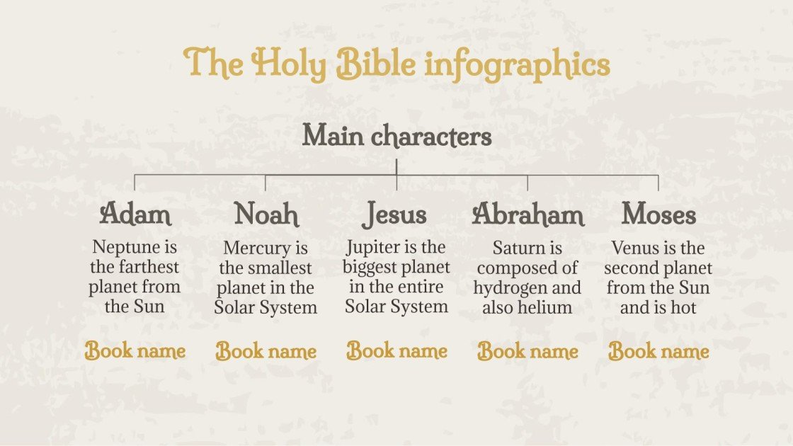 The Holy Bible Infographics | Google Slides & PowerPoint