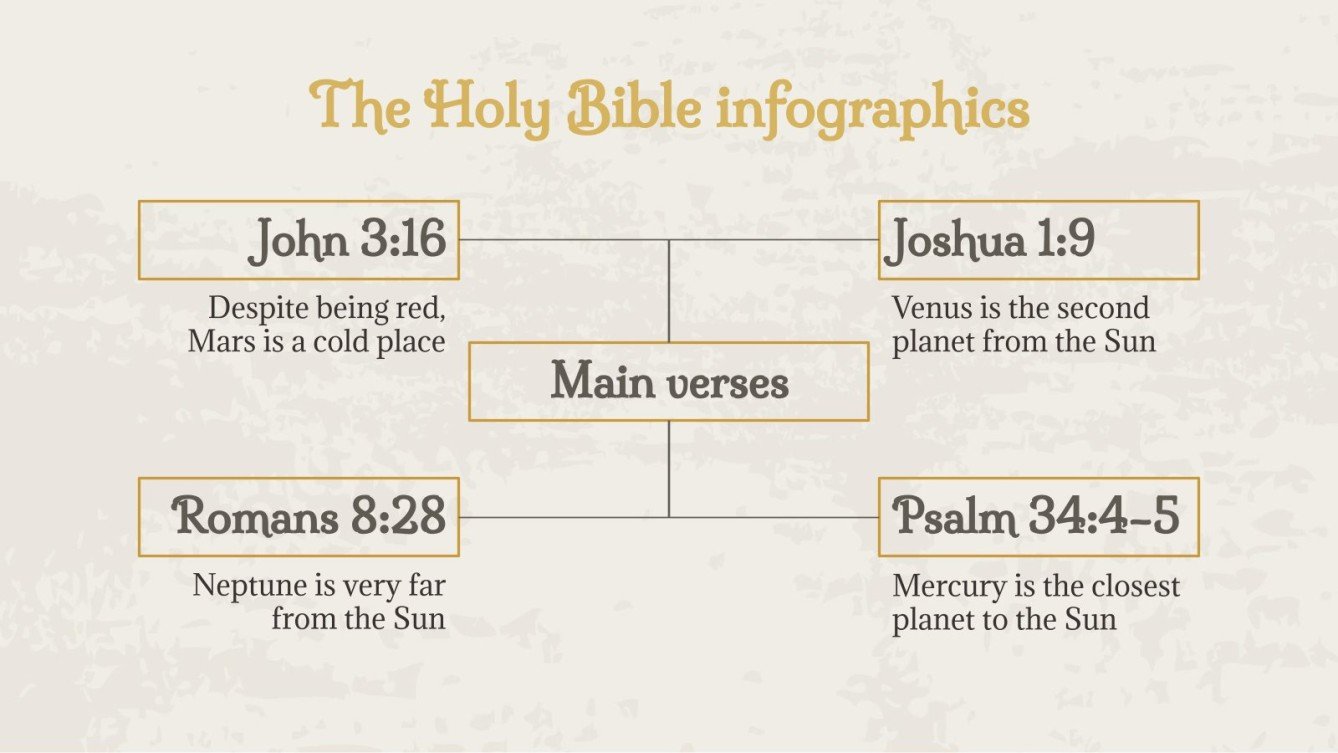 The Holy Bible Infographics | Google Slides & PowerPoint