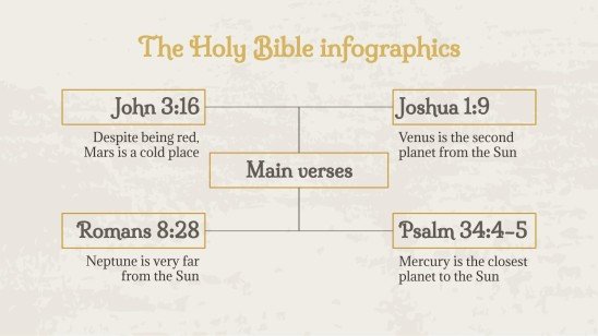 The Holy Bible Infographics | Google Slides & PowerPoint