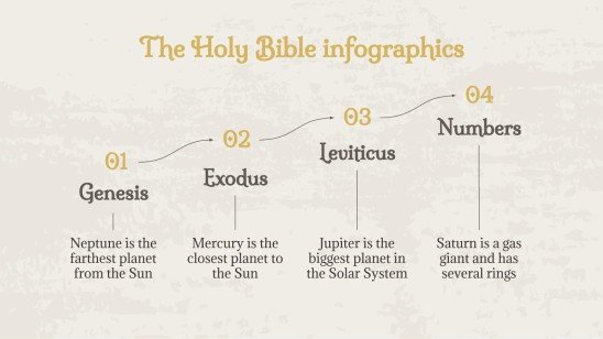 Infográficos sobre a Bíblia Sagrada | Google Slides e PPT