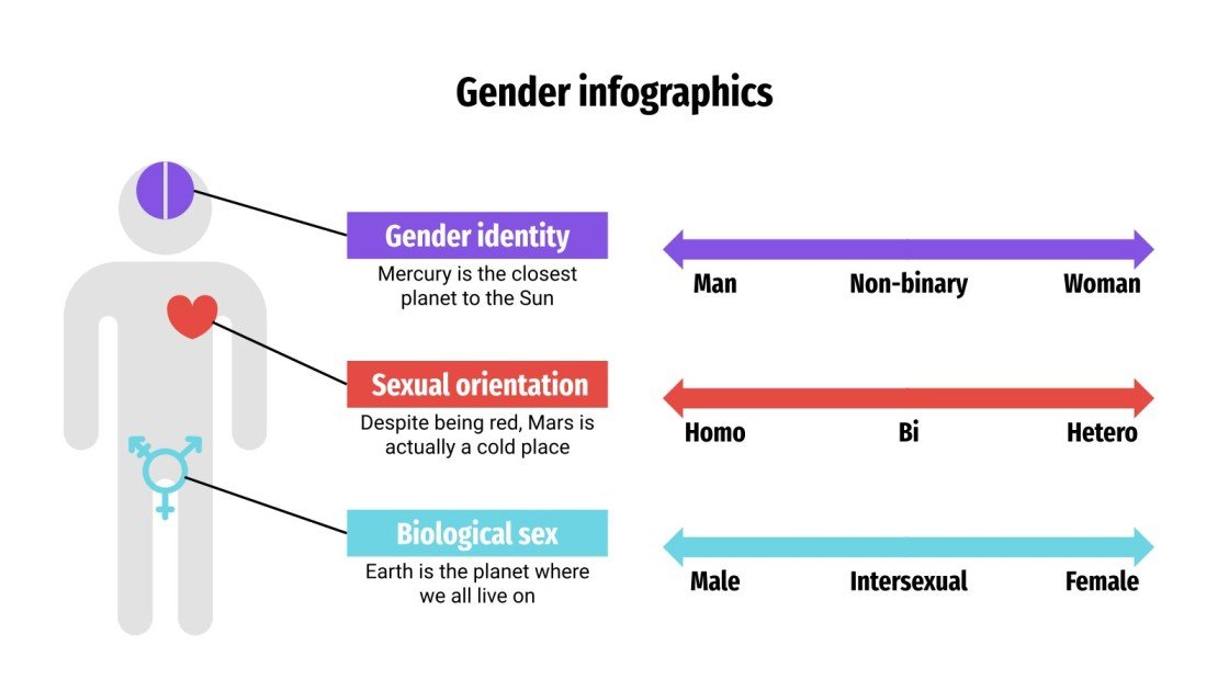 Gender Infographics | Google Slides & PowerPoint Template