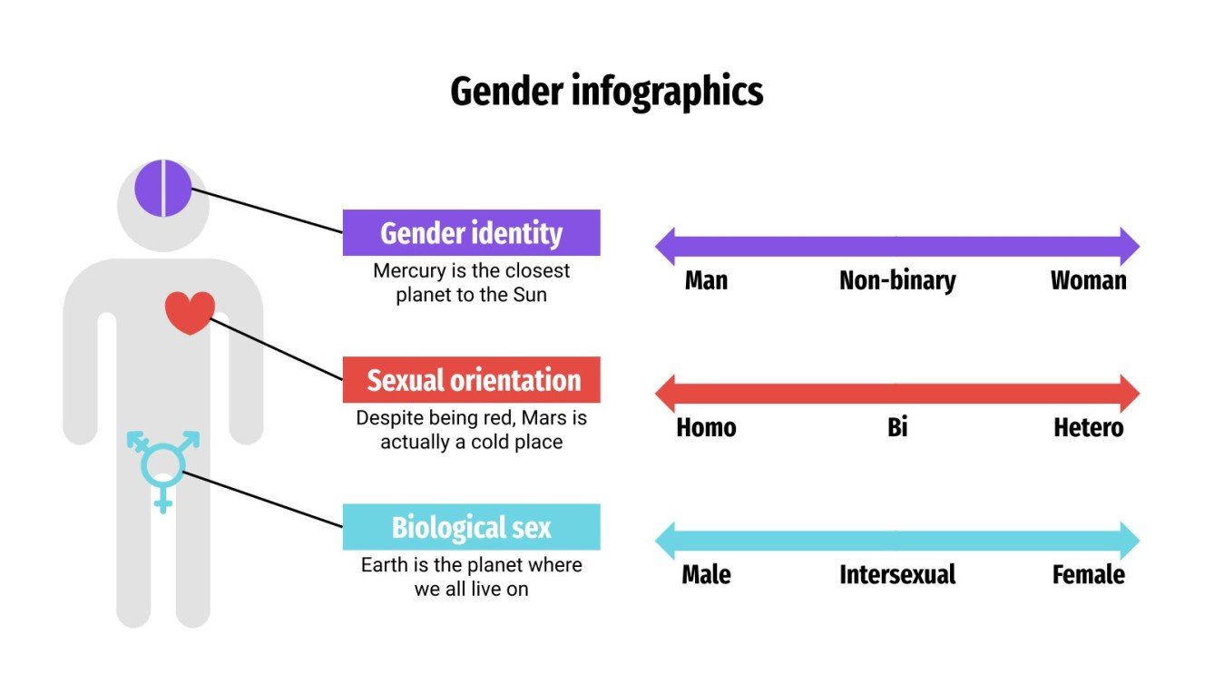 Gender Infographics | Google Slides & PowerPoint Template