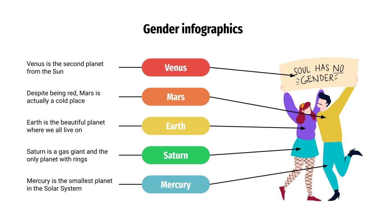 Gender Infographics | Google Slides & PowerPoint Template