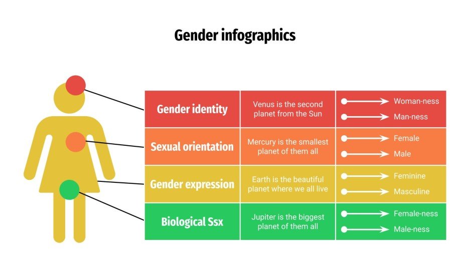 Gender Infographics | Google Slides & PowerPoint Template