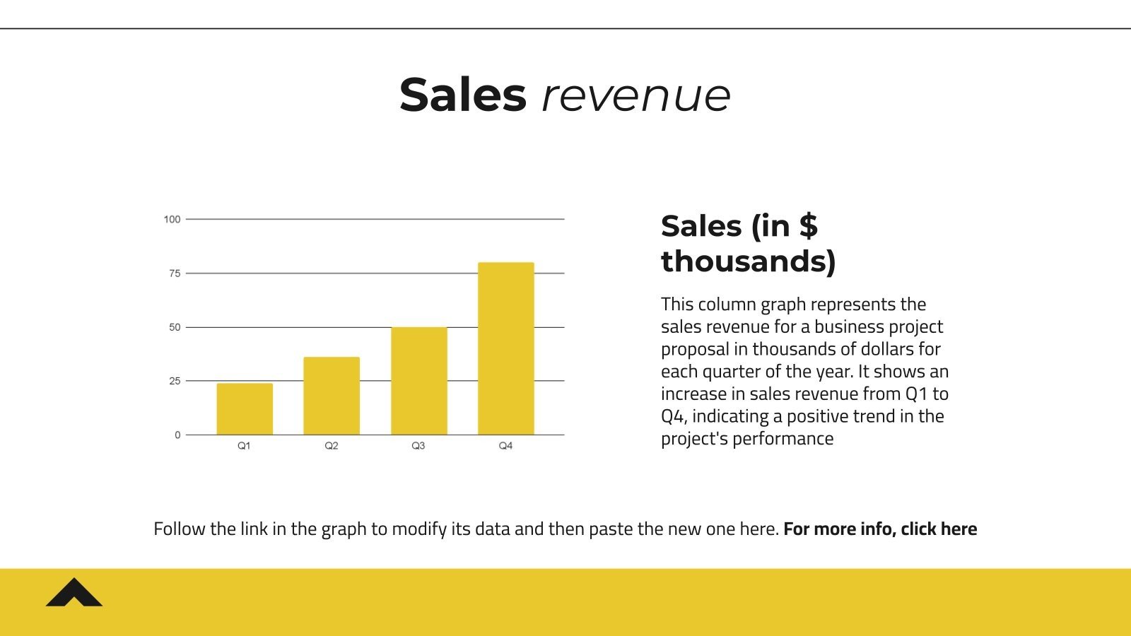 Smart Buildings Construction Project Proposal