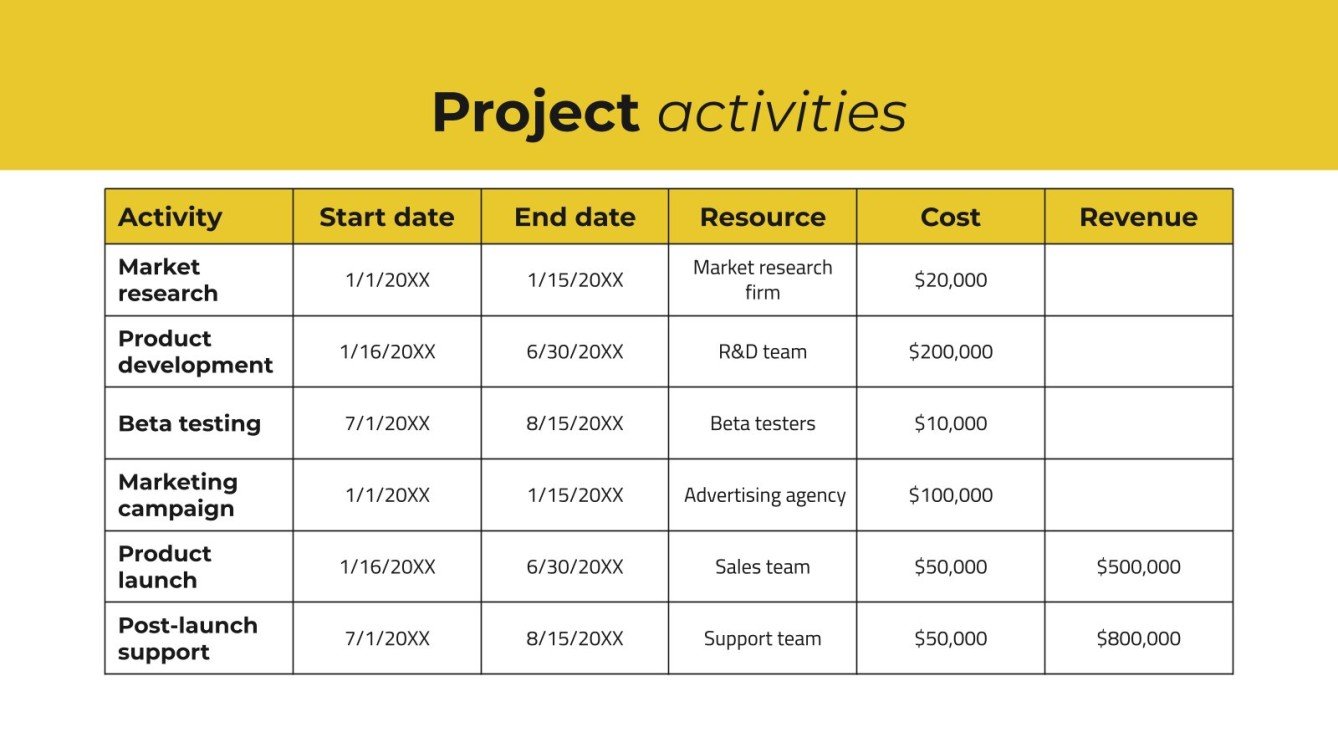 Smart Buildings Construction Project Proposal
