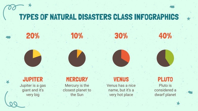 Types of Natural Disasters Class Infographics