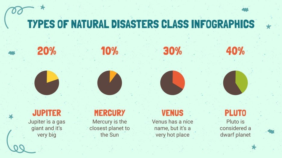 Types of Natural Disasters Class Infographics
