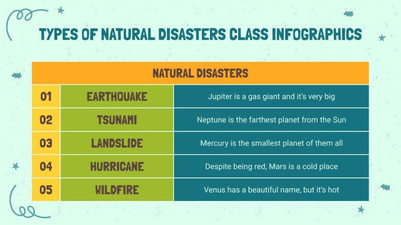Types of Natural Disasters Class Infographics