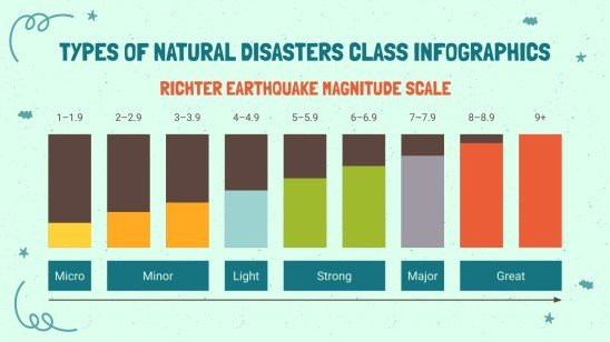Types of Natural Disasters Class Infographics
