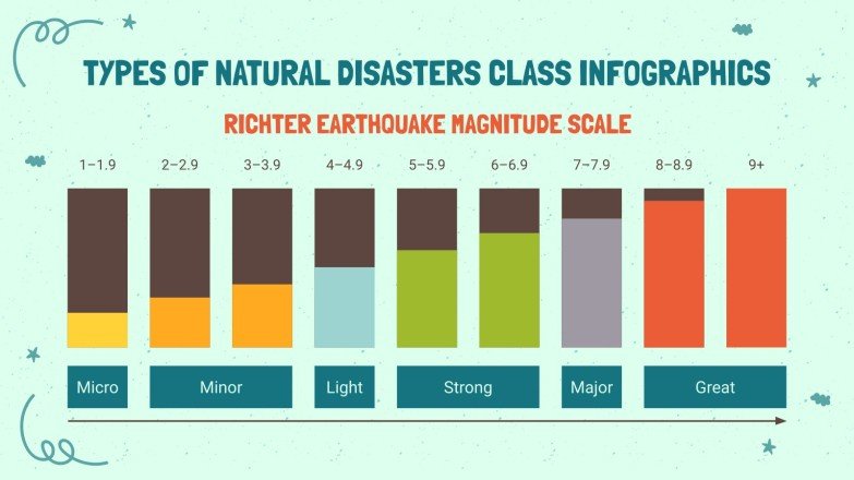 Types of Natural Disasters Class Infographics