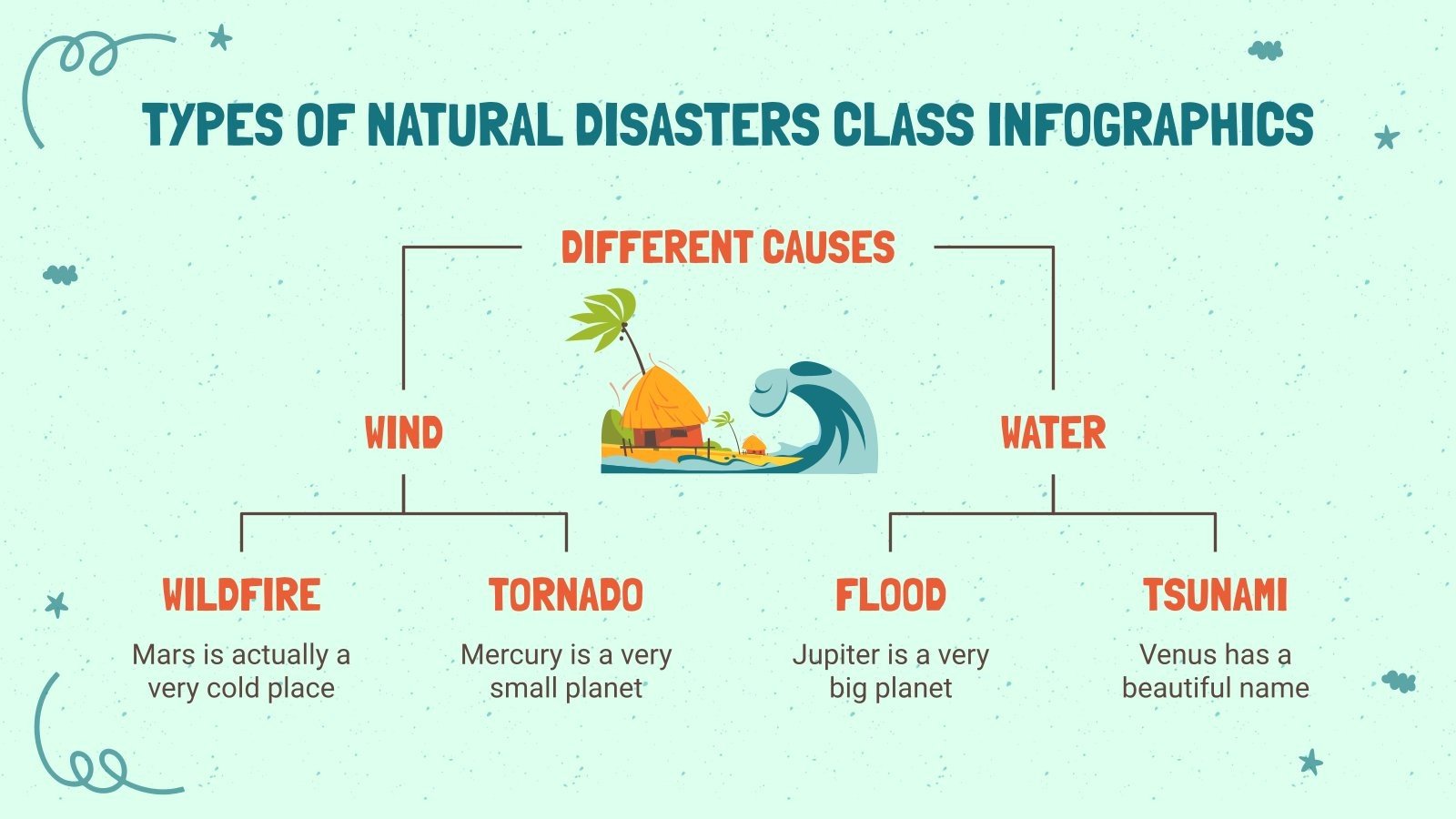 Infografías para clase sobre tipos de desastres naturales