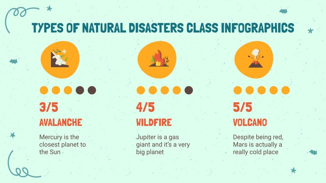 Types of Natural Disasters Class Infographics