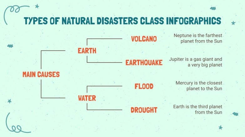 Types of Natural Disasters Class Infographics