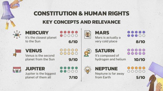 Social Studies: Constitution & Human Rights Infographics