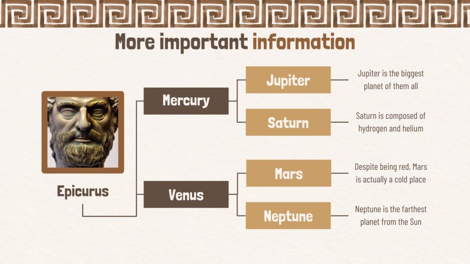 Greek Philosophers: Epicurus | Google Slides and PowerPoint