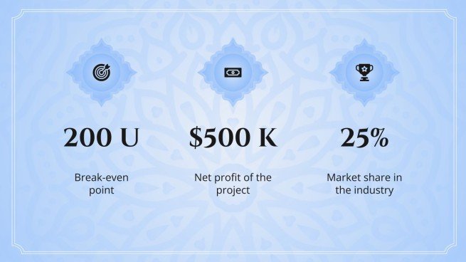Online Yoga Classes Project Proposal | Google Slides & PPT