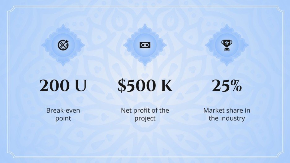 Online Yoga Classes Project Proposal | Google Slides & PPT