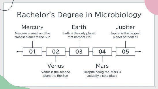 Bachelor's Degree in Microbiology Infographics