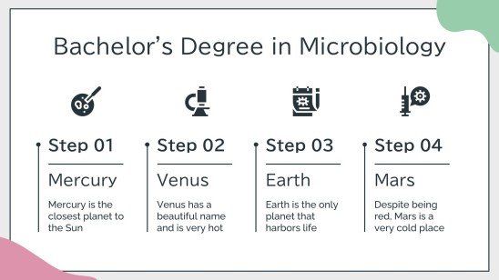 Bachelor's Degree in Microbiology Infographics