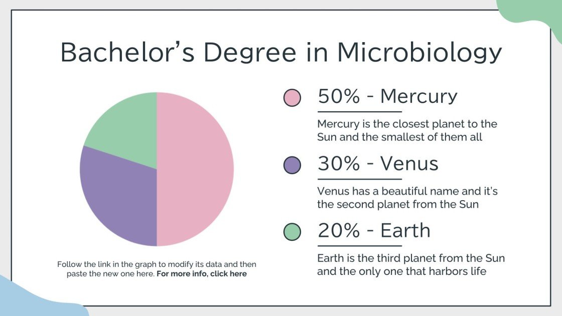 Bachelor's Degree in Microbiology Infographics