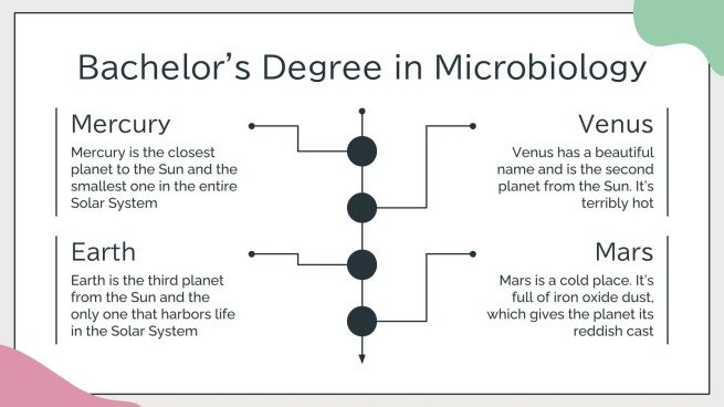 Bachelor's Degree in Microbiology Infographics