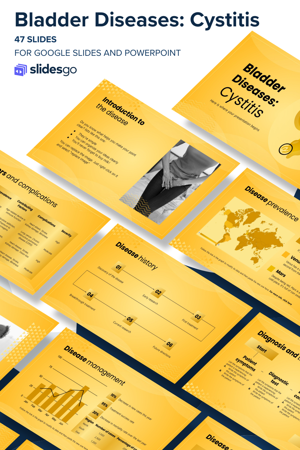 Bladder Diseases: Cystitis | Google Slides and PowerPoint