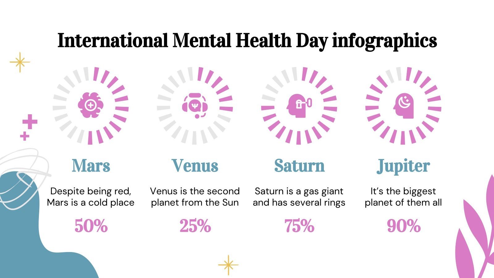International Mental Health Day Infographics | Google Slides
