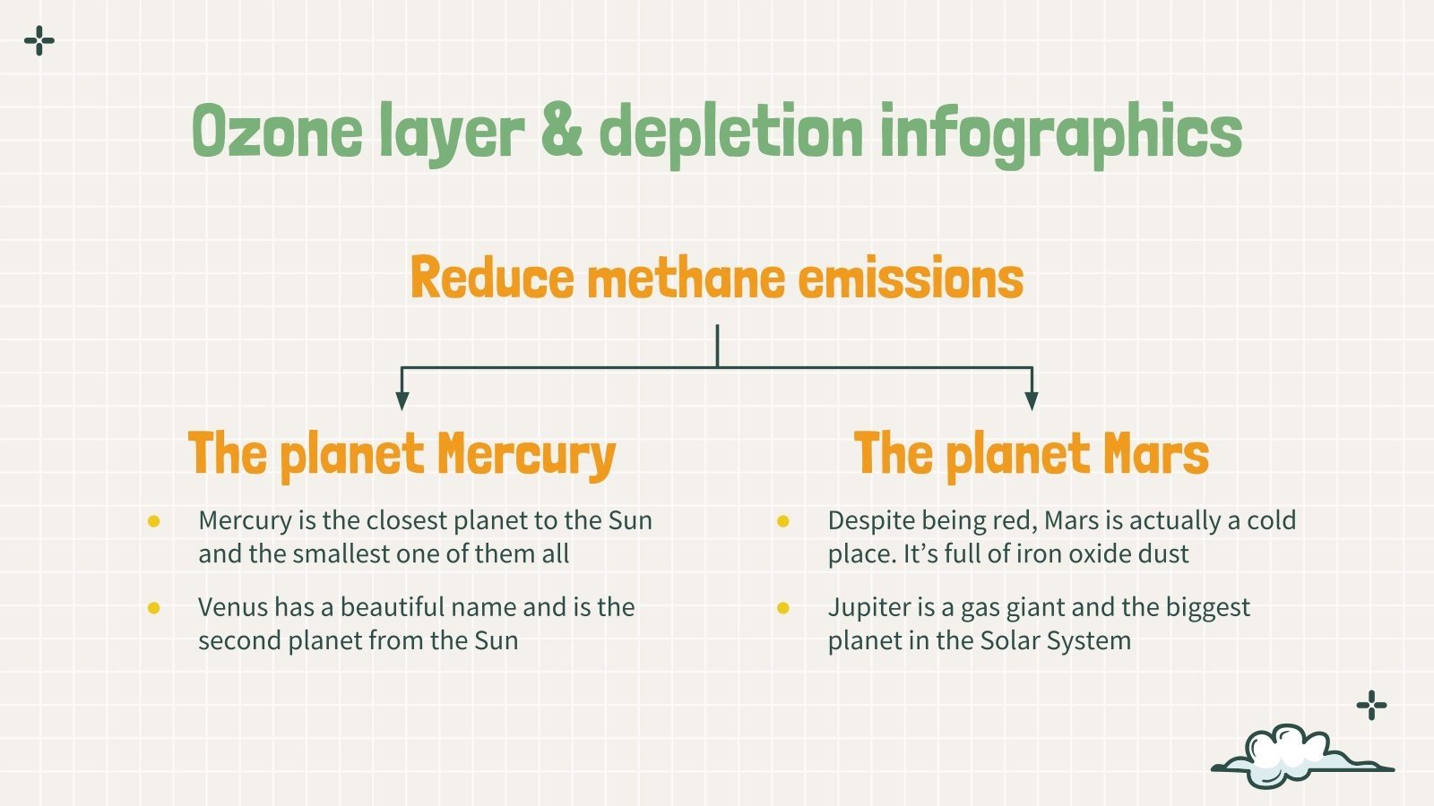 Ozone Layer & Depletion - World Ozone Day Infographics