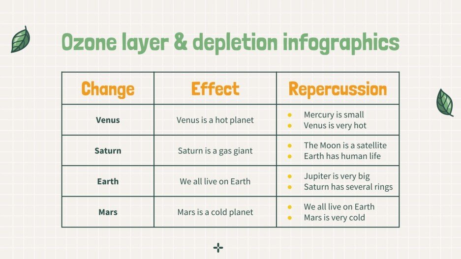 Ozone Layer & Depletion - World Ozone Day Infographics