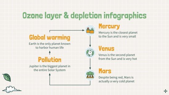 Ozone Layer & Depletion - World Ozone Day Infographics