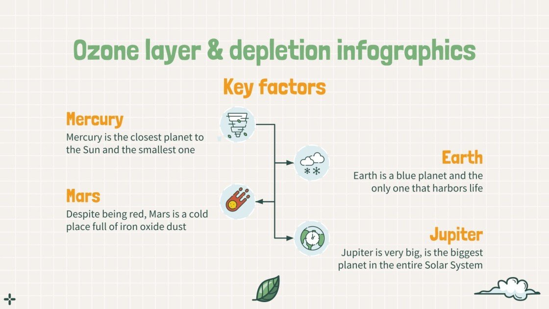 Ozone Layer & Depletion - World Ozone Day Infographics