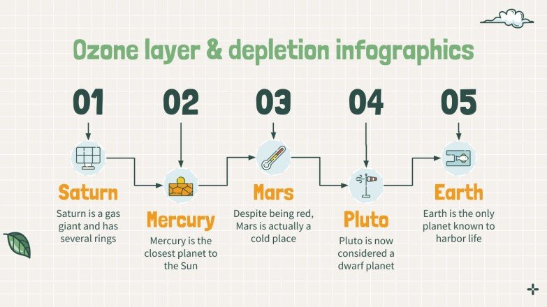 Ozone Layer & Depletion - World Ozone Day Infographics