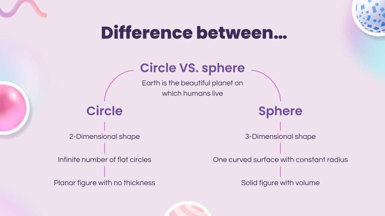Math Subject for Elementary: Sphere | Google Slides & PPT