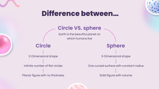 Math Subject for Elementary: Sphere | Google Slides & PPT