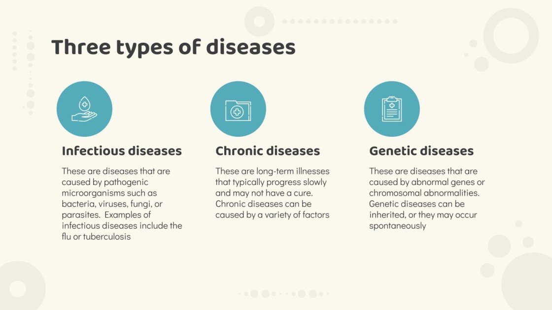 Primary Sclerosing Cholangitis | Google Slides & PPT