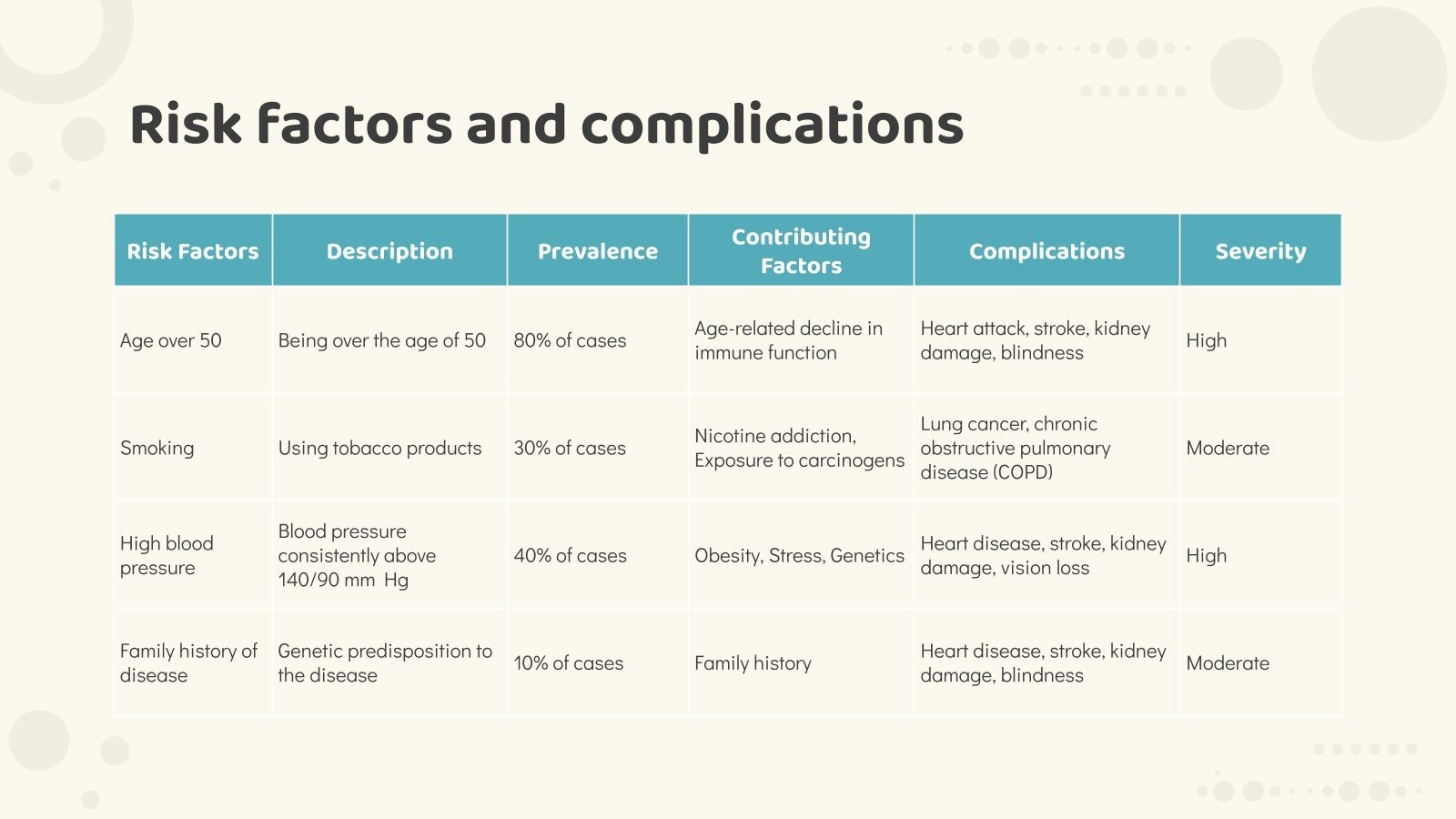 Primary Sclerosing Cholangitis | Google Slides & PPT