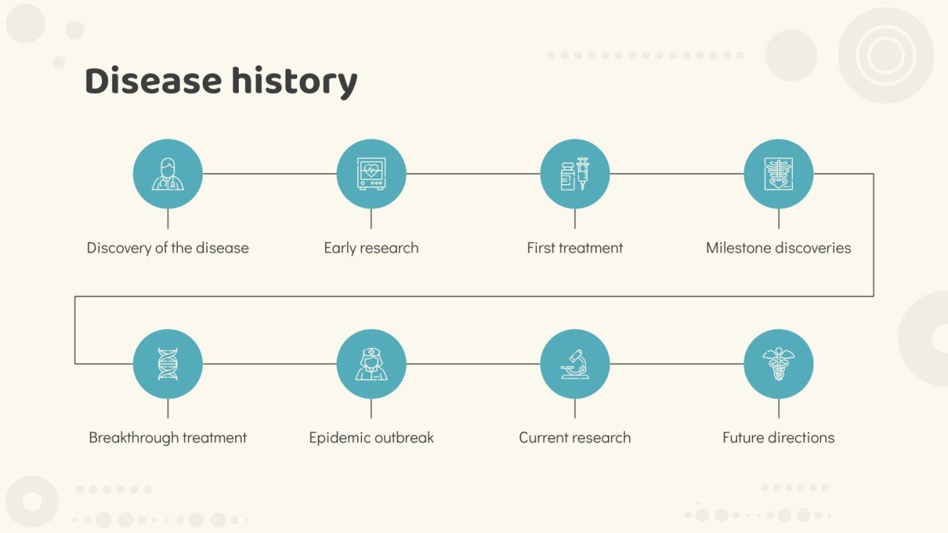 Primary Sclerosing Cholangitis | Google Slides & PPT