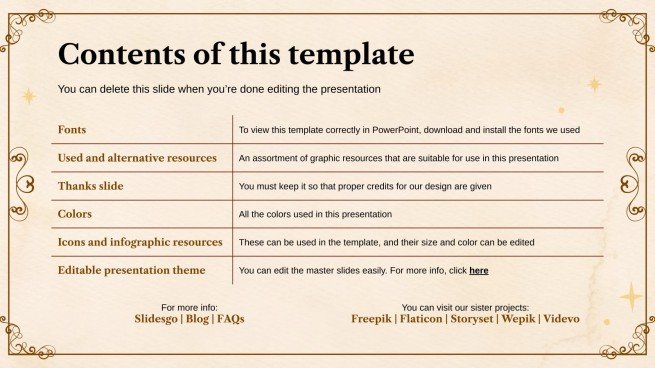 Vintage American Literature Lesson | Google Slides & PPT