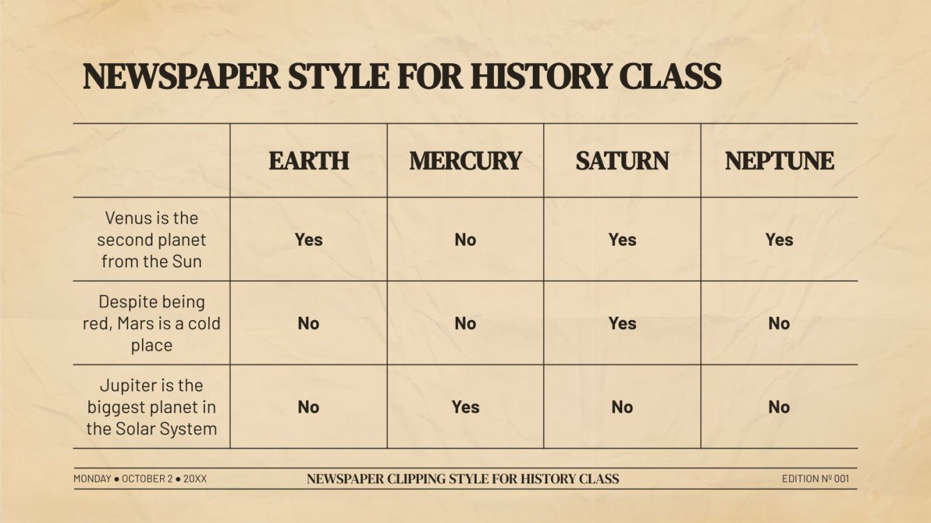 Newspaper Clipping Style for History Class Infographics