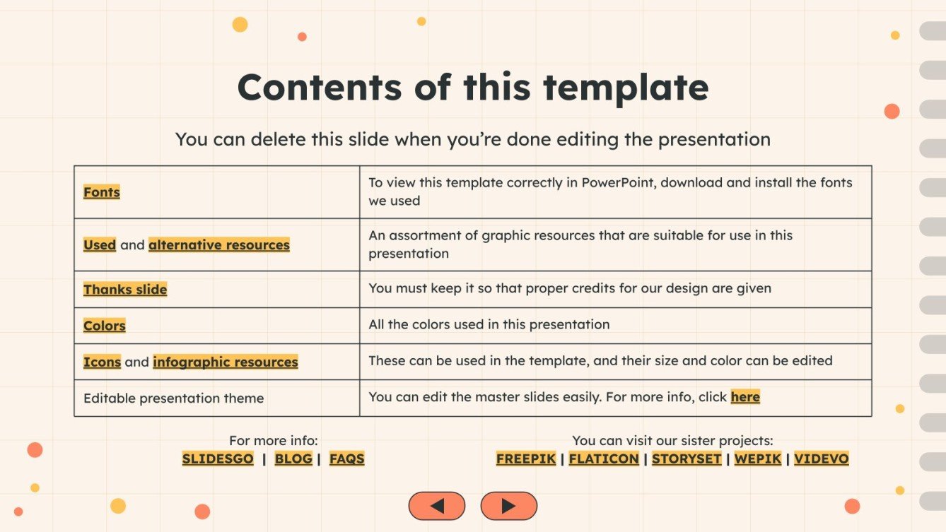 Interactive Lesson for Elementary | Google Slides & PPT