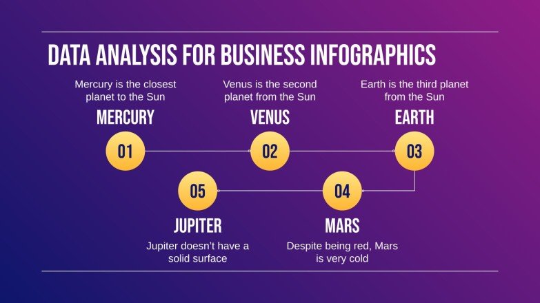 Data Analysis for Business Infographics | Google Slides
