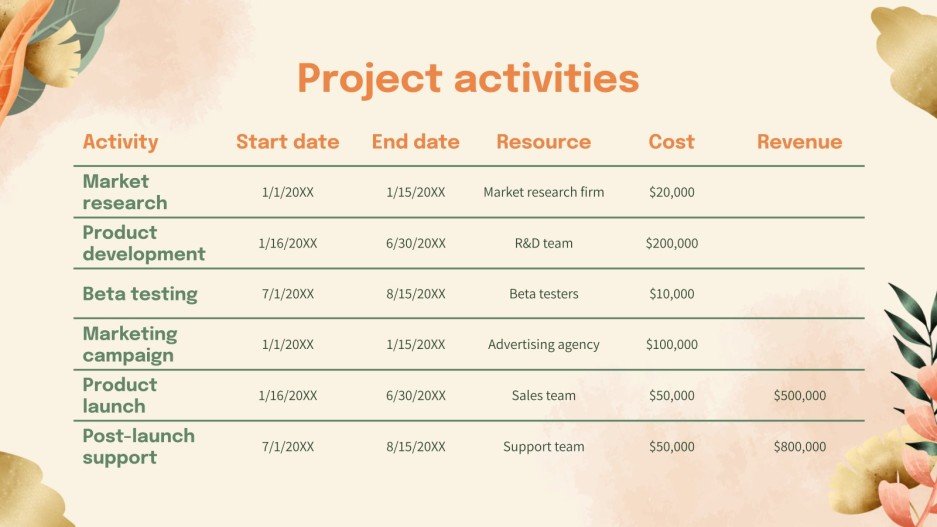 Environmental Conservation Project Proposal | Google Slides