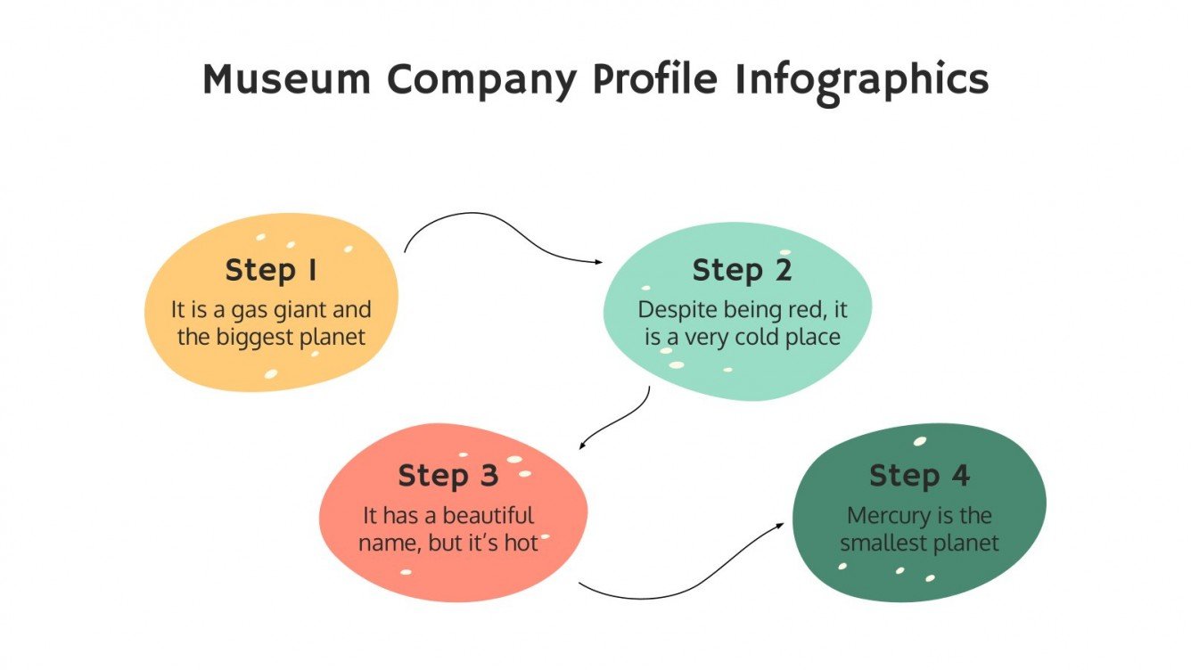 Museum Company Profile Infographics for Google Slides & PPT